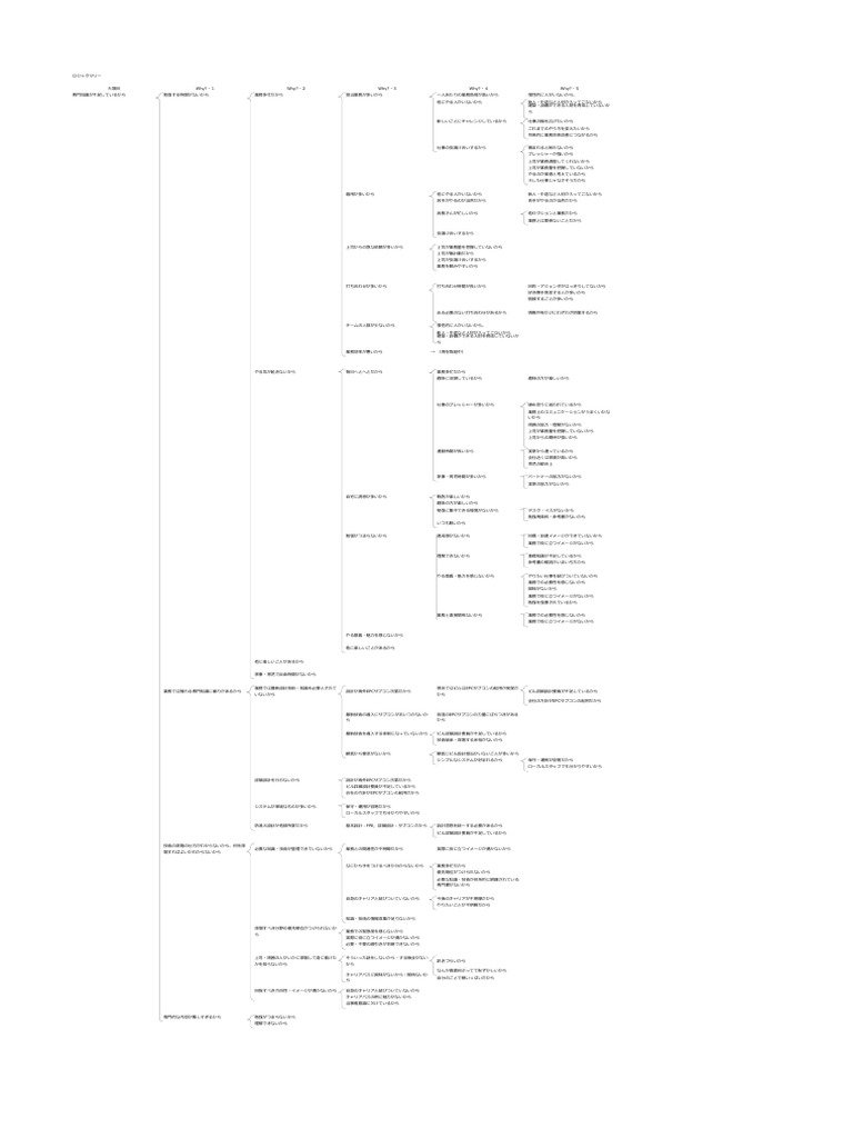 Logic Tree Sample | PDF