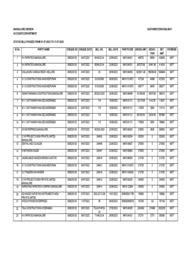 Bill Status 17072023 | PDF | Technology & Engineering