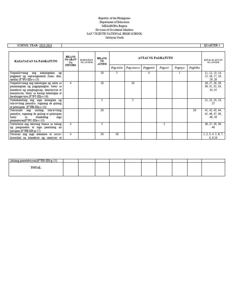 Tos Filipino Q3 | PDF