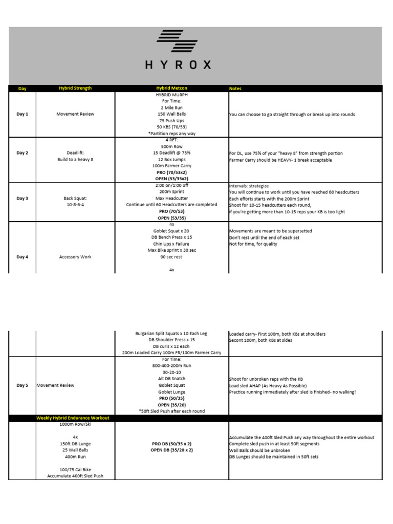 Hyrox Training Program Overview | PDF | Physical Exercise | Weight Training