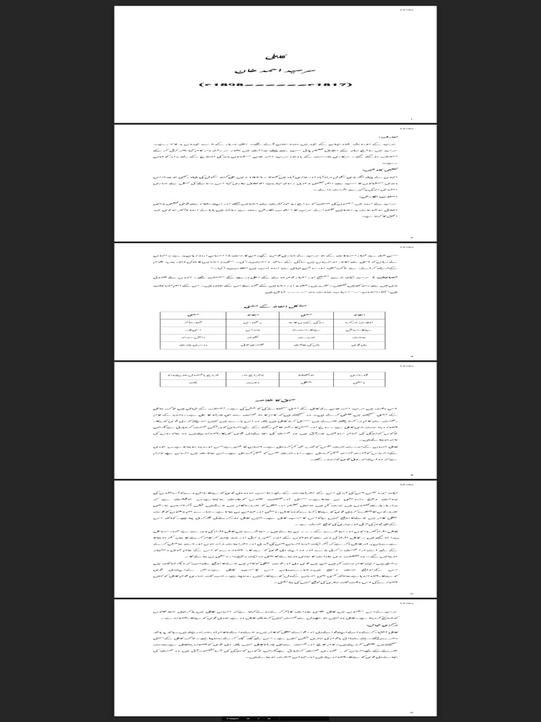9th Class-Urdu Notes-Chapter-33-Fed and Bannuboard | PDF