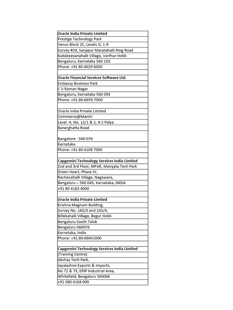 Oracle Office Branches | PDF | Bangalore