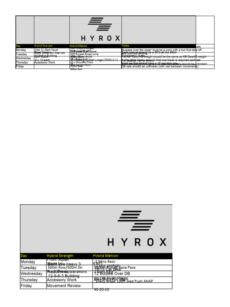 HYROX Affiliate Programming-Block 6 | PDF | Physical Fitness | Physical ...