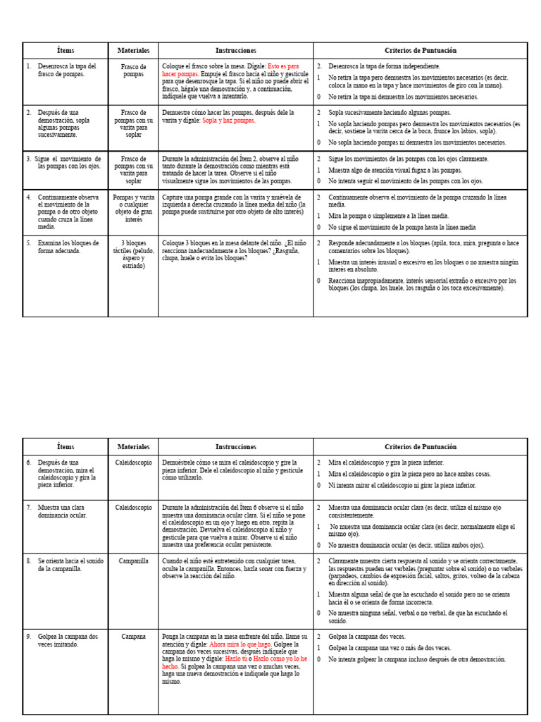 Cuadro Con Instrucciones PEP-3 | PDF | Relaciones personales, crianza y desarrollo personal ...