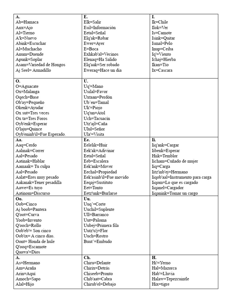 Vocabulario y Abecedario en Q'eqchi | PDF | Cocina, comidas y vino