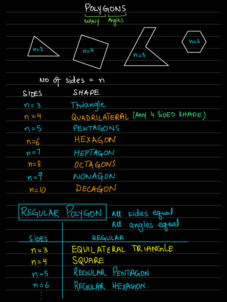 Polygons | PDF | Shape | Triangle