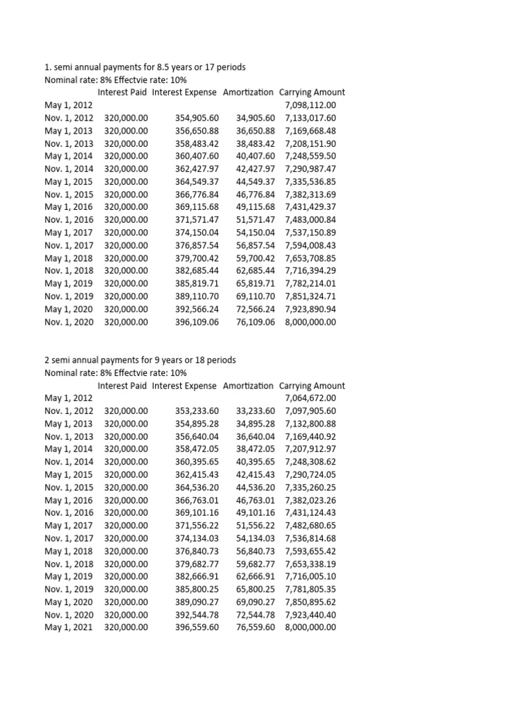 Answer-Amortization | PDF | Interest | Credit