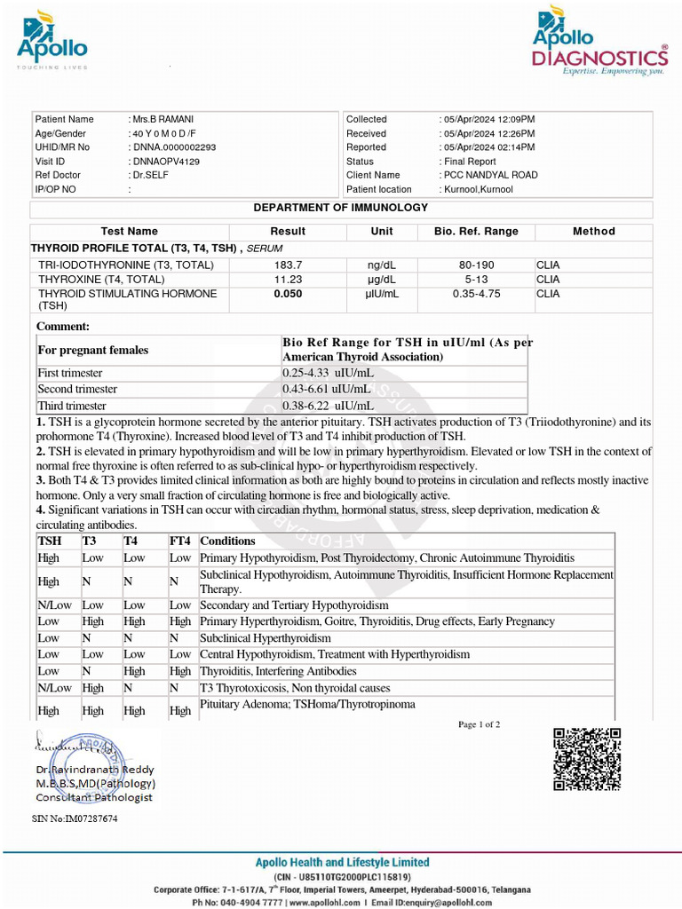 LabReport-1_edited | PDF | Thyroid Stimulating Hormone | Hypothyroidism