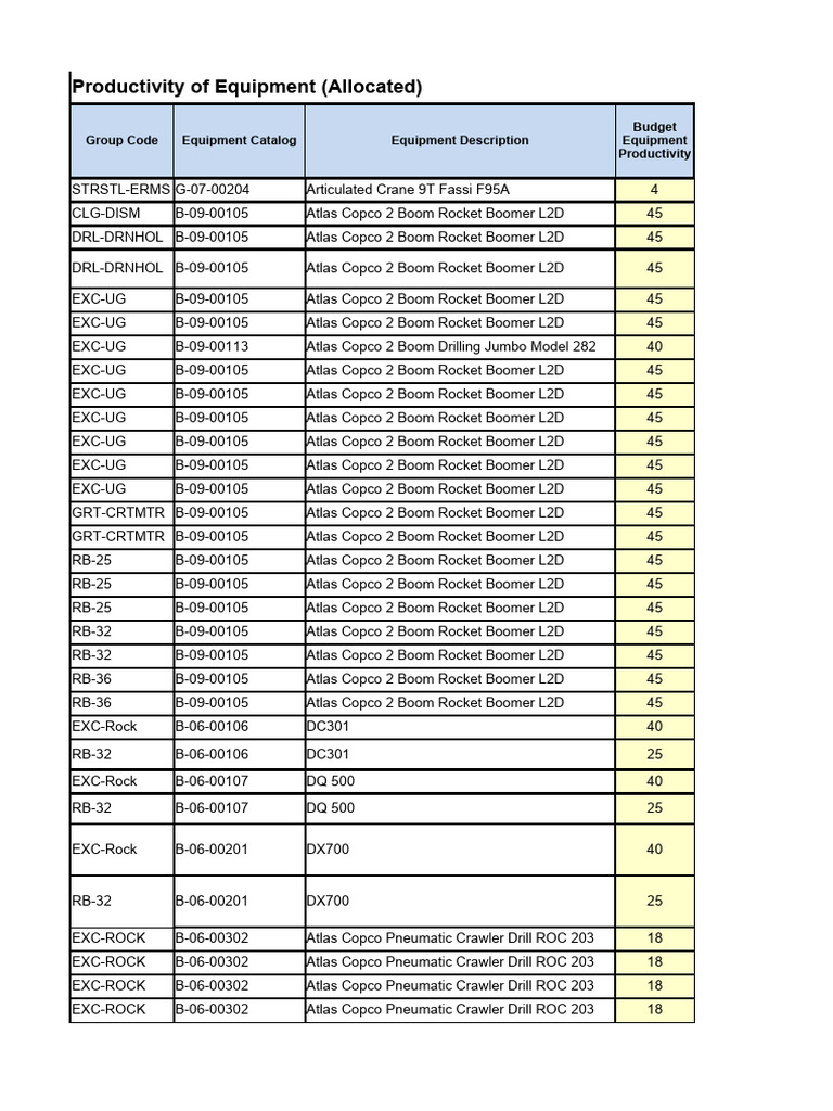 Productivity Monitoring Template April-2020 | PDF | Loader (Equipment ...