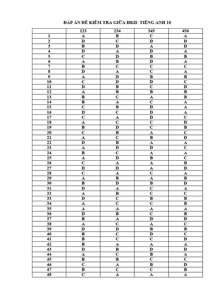 Đáp Án Anh 10 | PDF