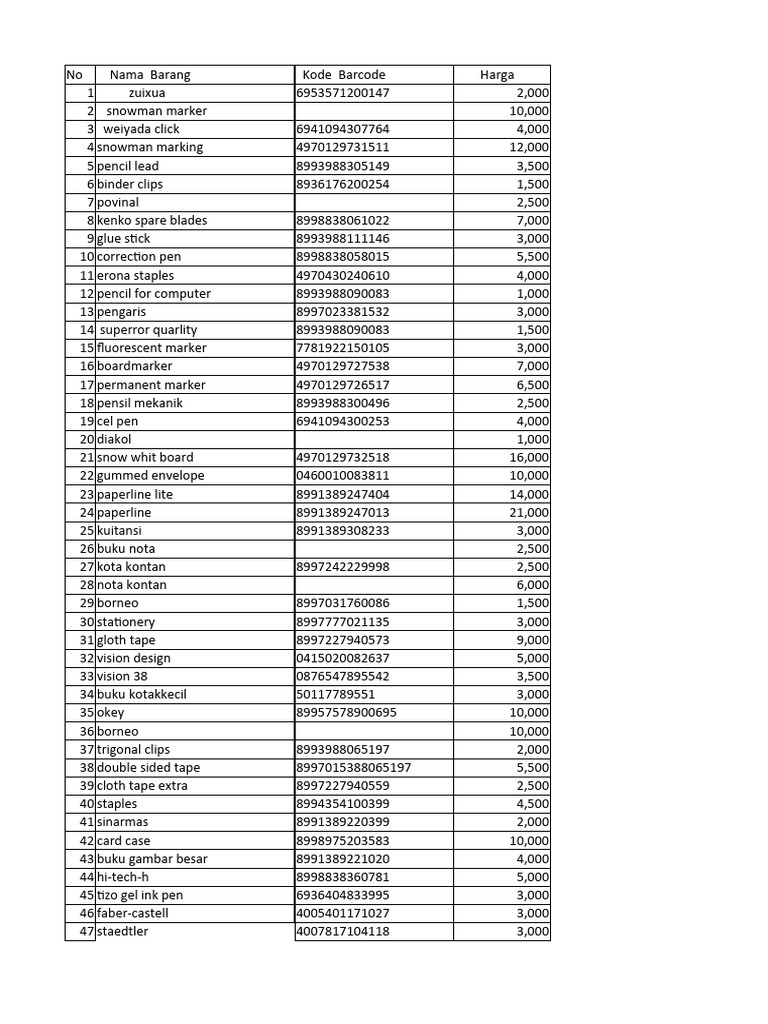 Sipaa | PDF | Pekerjaan Kantor | Bahan Konservasi dan Restorasi