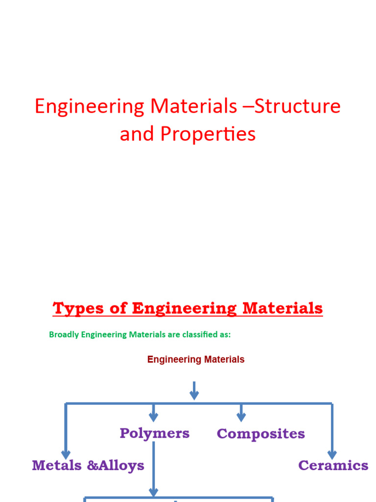 Engineering_Materials | PDF | Crystal Structure | Density