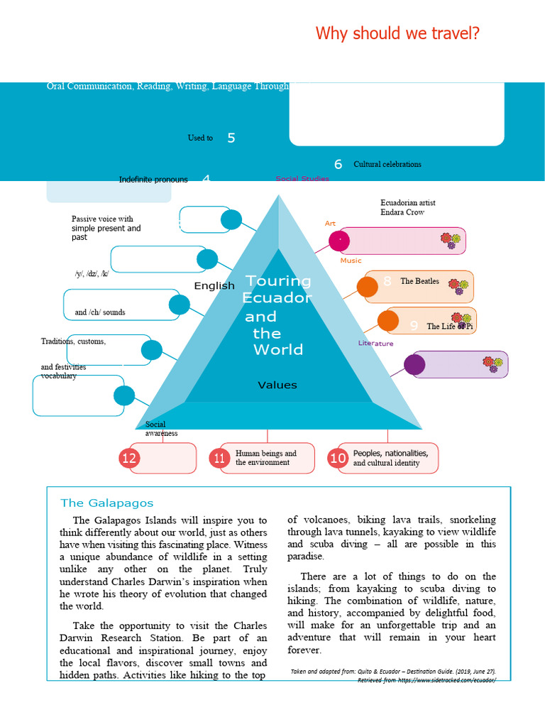 Ingles 2 Bach Modulo 3 | PDF