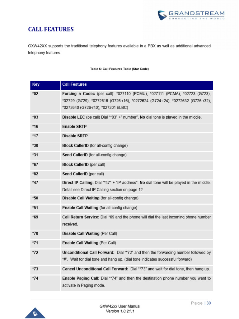 Codigos | Download Free PDF | Telecommunications | Computing