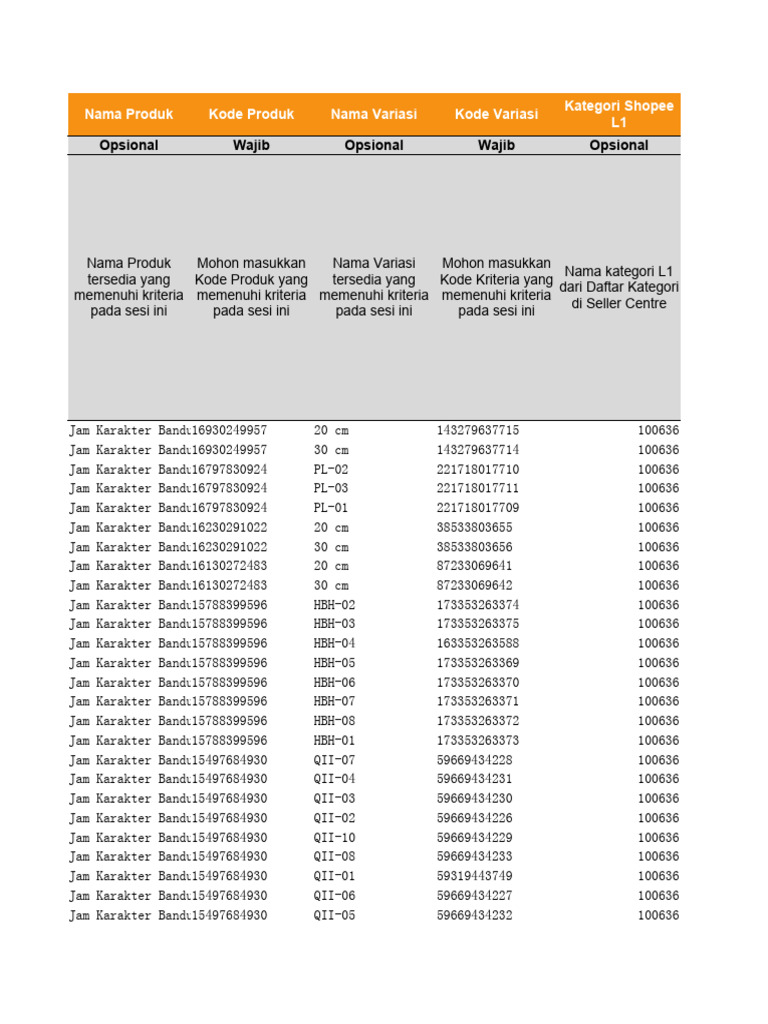 Eligible Product List | PDF