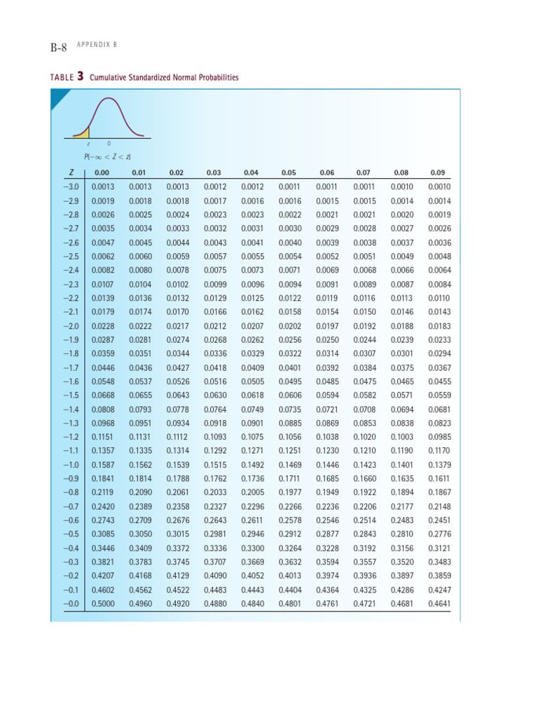 Normal Tables | PDF | Statistical Theory | Probability