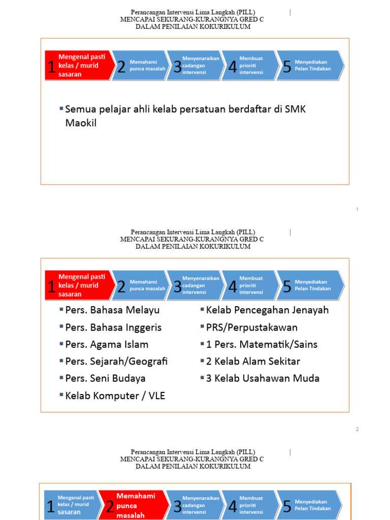 PILL 5 Langkah Intervensi Unit Kokurikulum | PDF