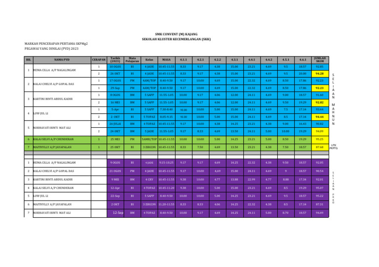 RUMUSAN PENCERAPAN 2023 | PDF