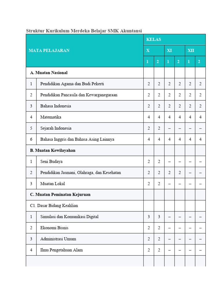 Struktur Kurikulum Merdeka Belajar SMK Akuntansi | PDF