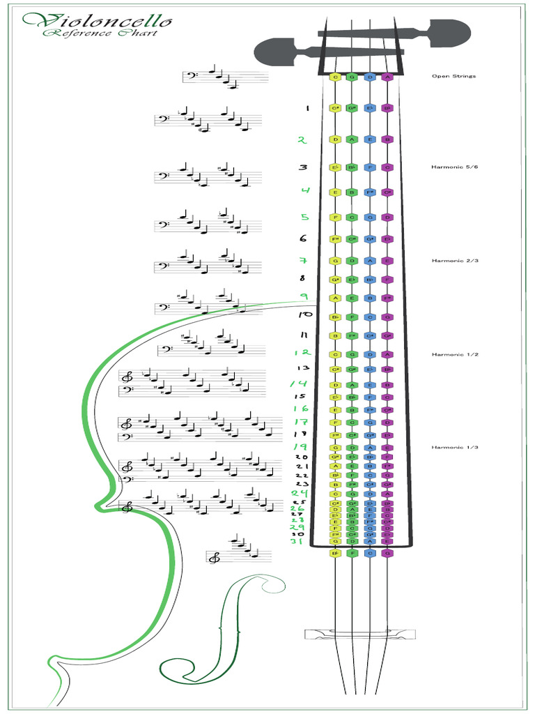 Cello Chart | PDF