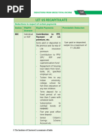 Easy Chart of Deductions U - S 80C To 80U Every Individual Should Aware ...