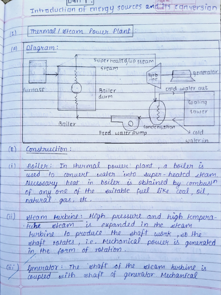 Sme Unit 1&2 Notes | PDF