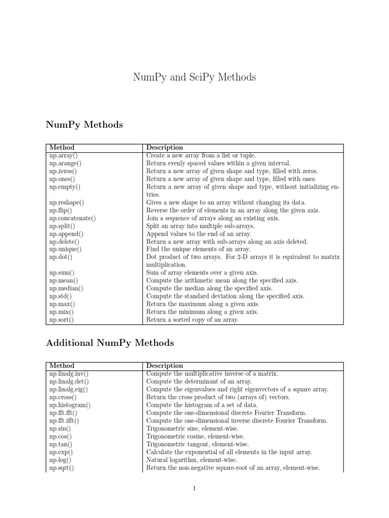 Numpy Array | PDF | Matrix (Mathematics) | Trigonometric Functions Numpy Array | PDF | Matrix (Mathematics) | Trigonometric Functions