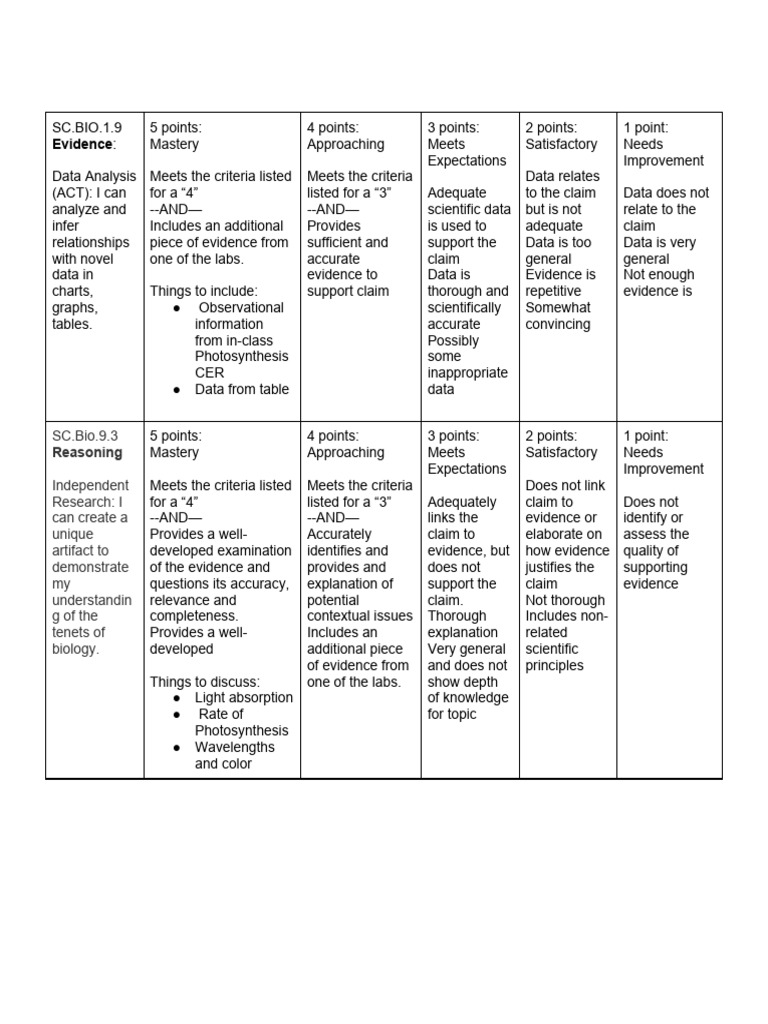 2b Assessment SA Rubric 2023 | PDF | Evidence | Cognitive Science