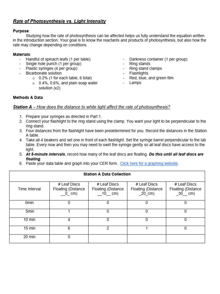 Bio Photosynthesis Lab Light Intensity vs. Photosynthesis Station | PDF ...