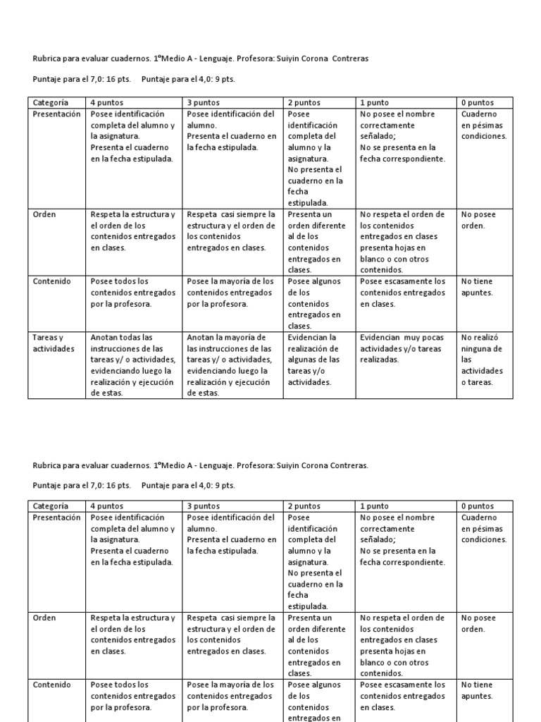 Rubrica para Evaluar Cuadernos | PDF | Cuaderno | Informática y ...