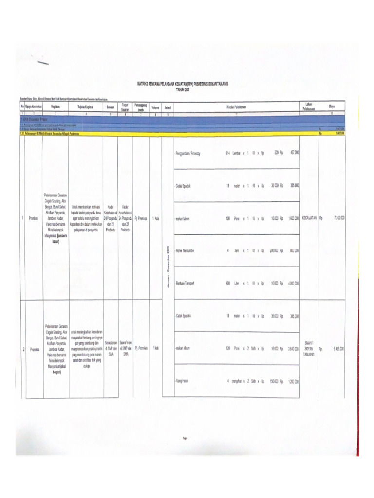 RPK Tahunan Dan RPK Bulanan | PDF