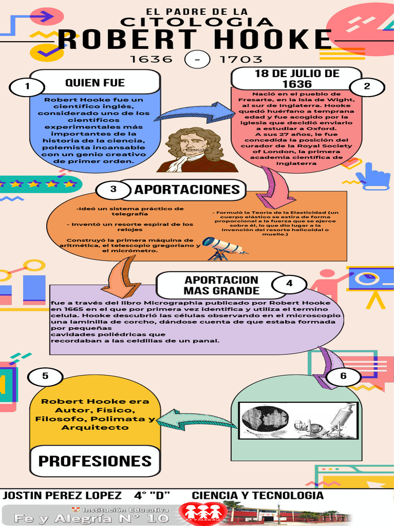 Aportaciones de Robert Hooke a la ciencia | PDF | Science