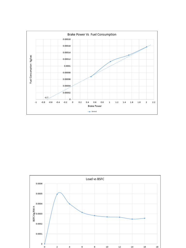 SGT graphs_diesel engine-1 | PDF | Environmental Technology | Energy ...