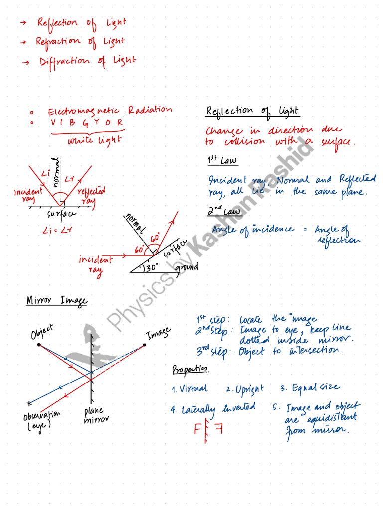 Light Lenses EM Spectrum | PDF | Electromagnetic Radiation ...