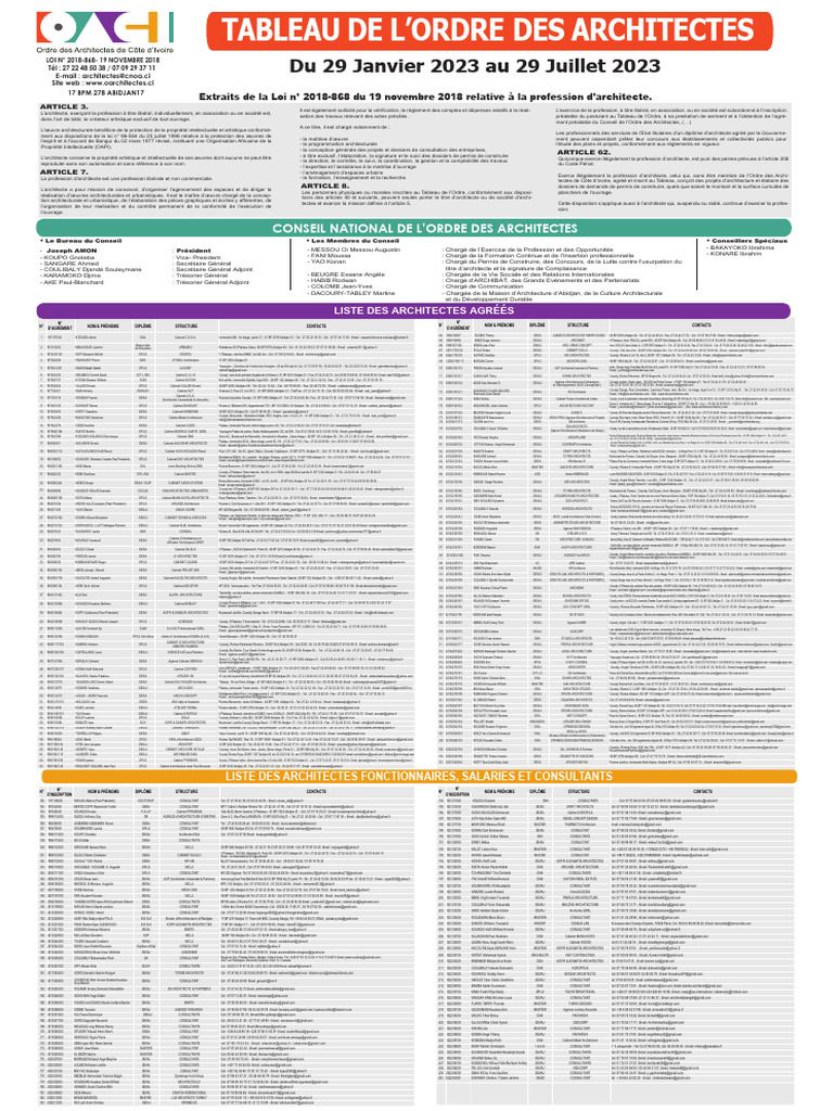 Tableau de l'Ordre des Architectes 2023 | PDF | Architecte | Immobilier