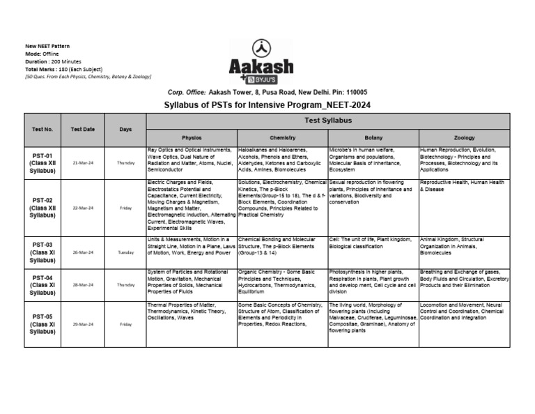 Syllabus of PSTs for Intensive Program_NEET 2024 | PDF | Chemistry | Nature Syllabus of PSTs for Intensive Program_NEET 2024 | PDF | Chemistry | Nature
