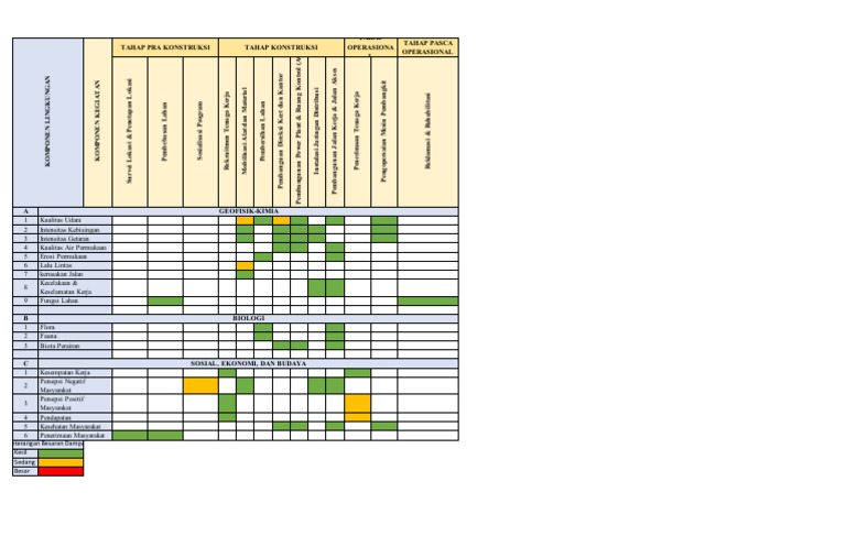 Matriks Amdal Plts Tugas Ebt | PDF