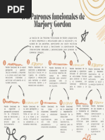 11 Patrones Funcionales Marjorie Gordon | PDF | Conceptos psicologicos | Ciencias del comportamiento