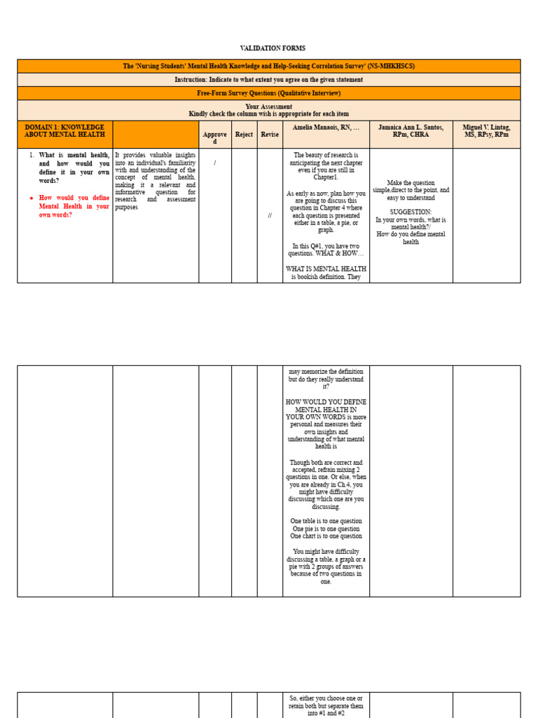Research Instruments Compilation Revised 1 | PDF | Psychotherapy | Thought