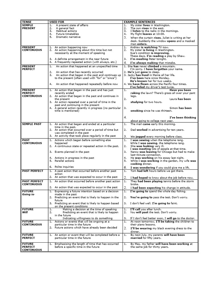 Tenses Chart | PDF | Linguistics