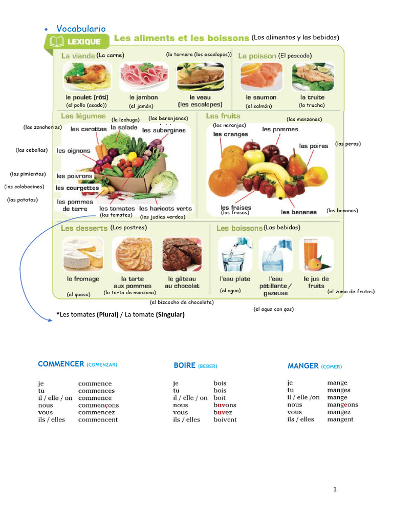 FRANCES VOCABULARIO | PDF | Cocina europea | Comida y bebida