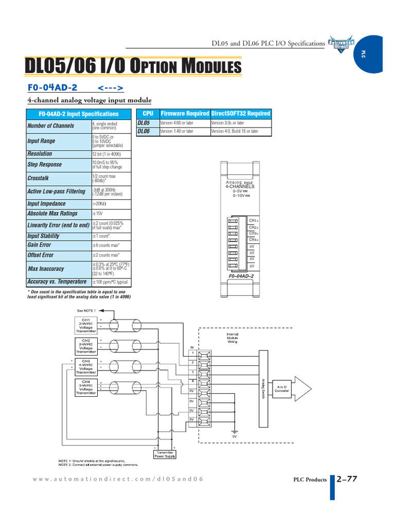 Catalogo Plcs - F04AD2datos | PDF | Programmable Logic Controller | Signal Processing
