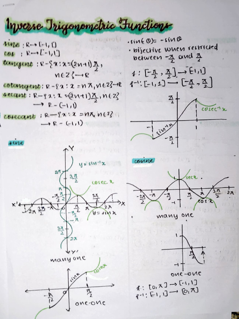 Chapter 3 Inverse Trigonometric Functions | PDF