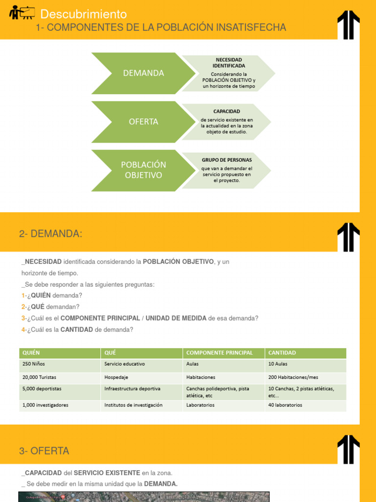 Proyectar Poblacion Insatisfecha | PDF