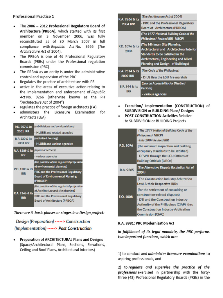 PRBoA Overview and Architecture Practice | PDF | Architect | Wall