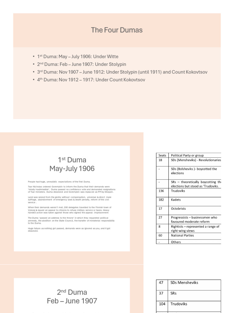 Russian Dumas: 1906-1917 Overview | PDF | Nicholas Ii Of Russia ...