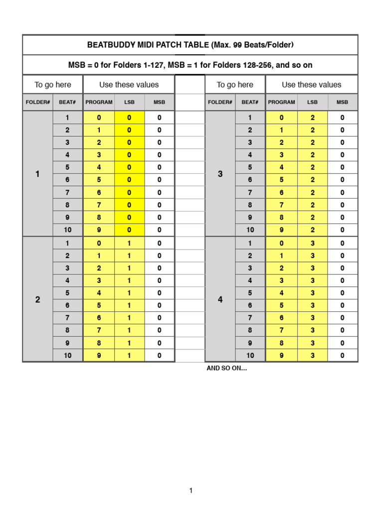 Bbuddy Vl3 Gr-55 Patch Midi Table | PDF | Encodings | Mathematical Notation