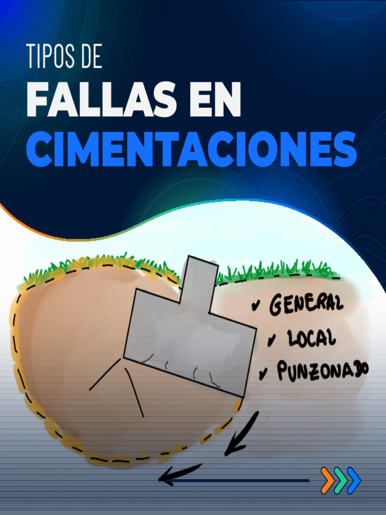Tipos de Fallas en Cimentaciones | PDF