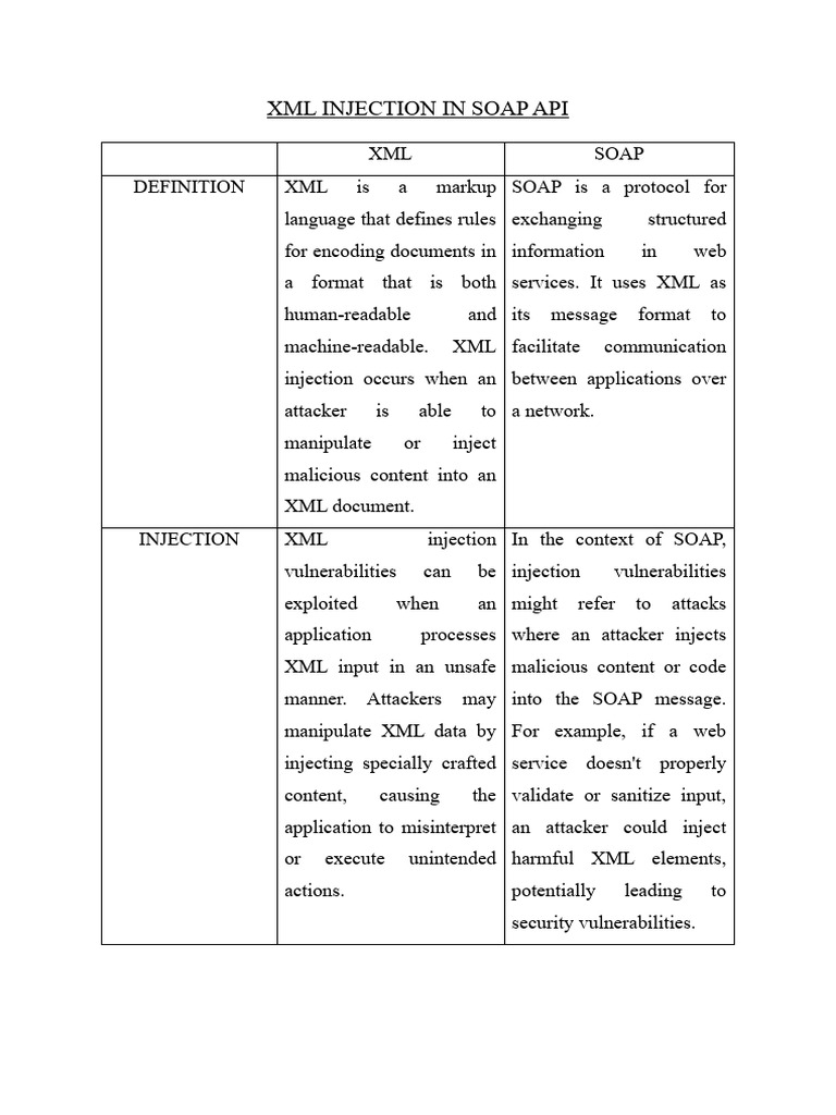 SOAP API Security for Developers | PDF | Soap | Xml