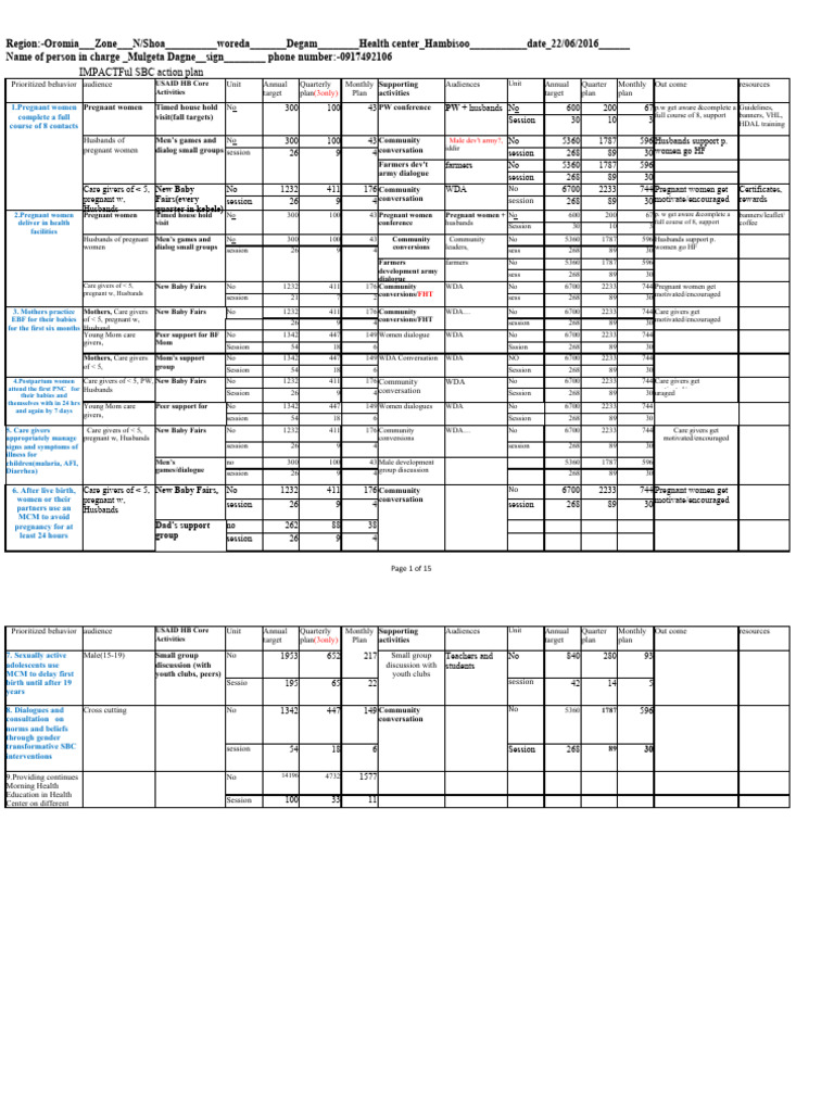 Hambiso PHCU SBC Plan | PDF